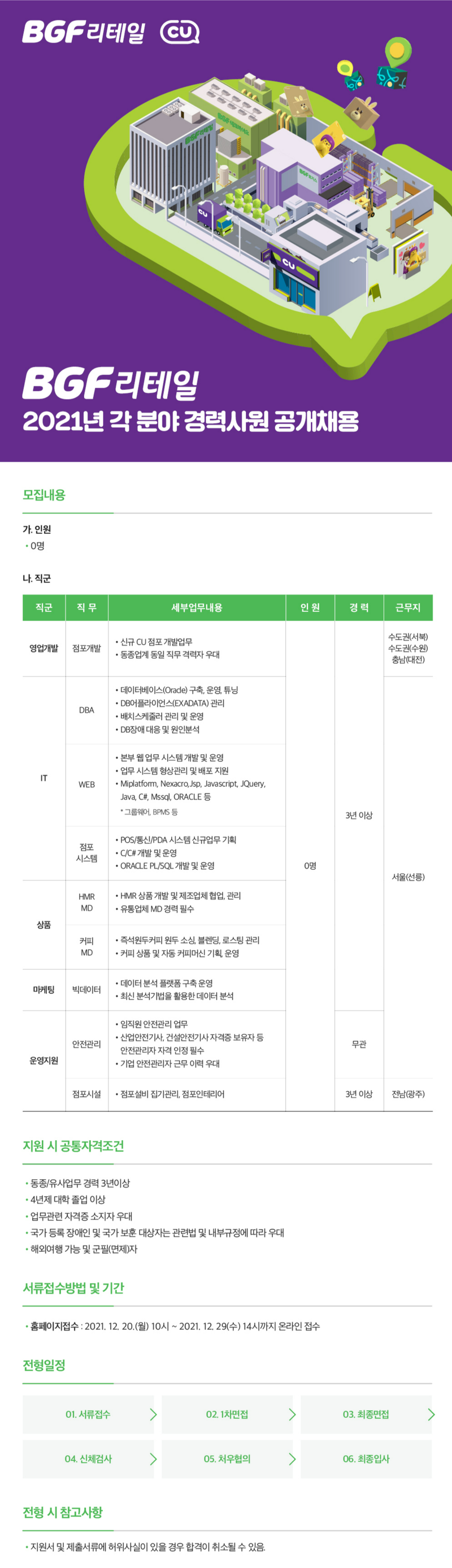 BGF그룹 채용공고 2021 인턴/경력/신입/경력 경리·회계·결산, 법무, 경영기획, 사업기획, 경영전략, 사업전략, 경영분석·컨설턴트, 기타, 인사, 노무, 교육, 채용 ...
