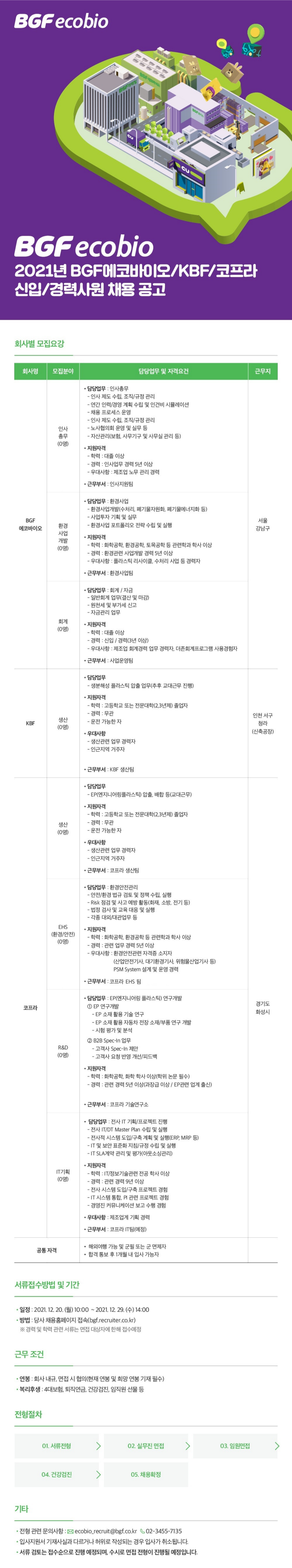 BGF그룹 채용공고 2021 인턴/경력/신입/경력 경리·회계·결산, 법무, 경영기획, 사업기획, 경영전략, 사업전략, 경영분석·컨설턴트, 기타, 인사, 노무, 교육, 채용 ...
