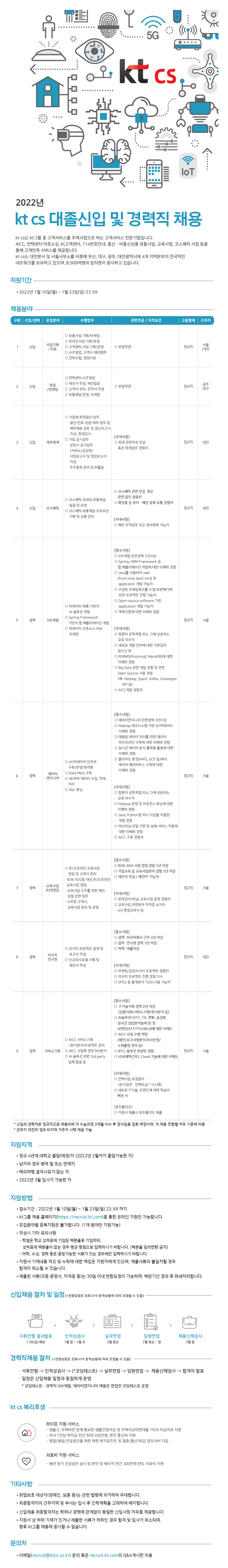 KT cs 채용공고 대졸신입 및 경력직 채용 | 2022년 채용