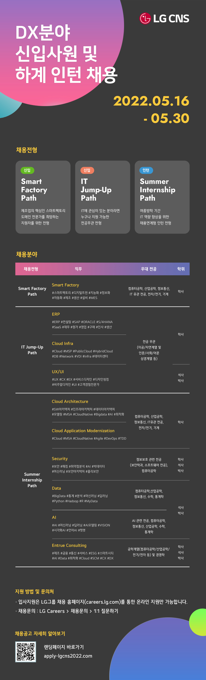 LG CNS 채용공고 DX분야 신입사원 및 하계 인턴 채용 | 2022년 채용