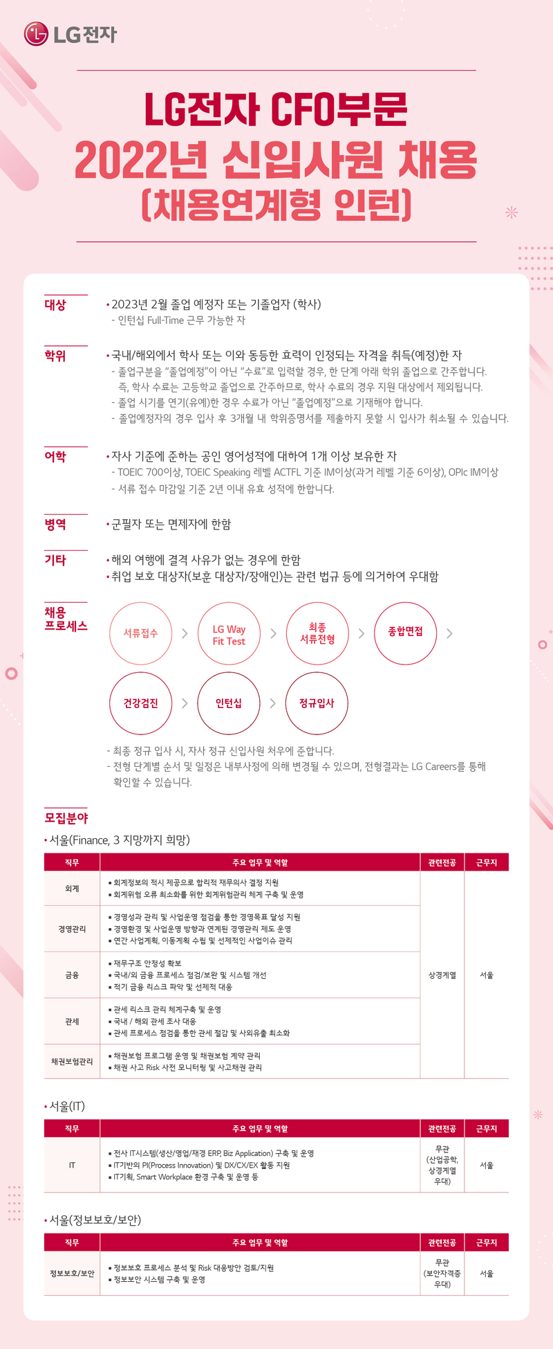 LG전자 채용공고 [서울 Finance] 2022년 채용연계형 인턴 채용 | 2022년 채용
