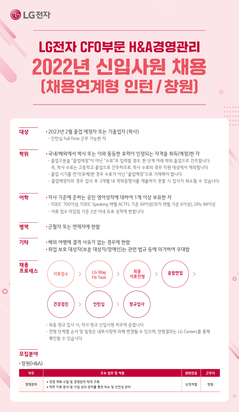 LG전자 채용공고 [CFO부문 H&A 경영관리] 2022년 채용연계형 인턴 채용(창원) | 2022년 채용