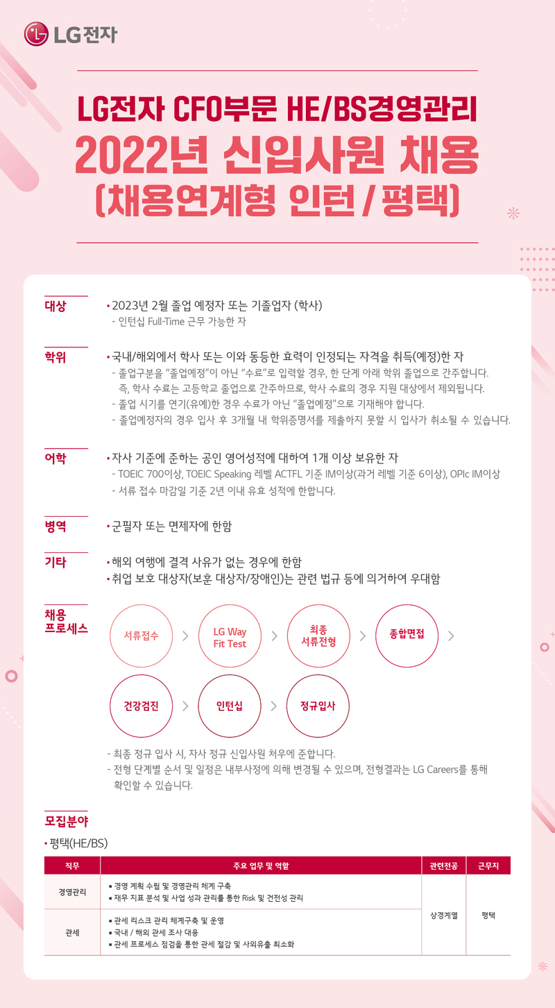 LG전자 채용공고 [CFO부문 HE/BS경영관리] 2022년 채용연계형(평택) 채용 | 2022년 채용