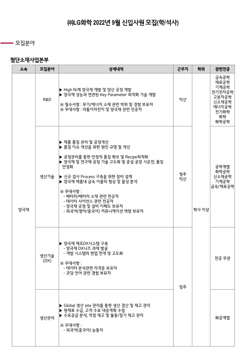 Lg화학 채용공고 2022년 9월 신입사원 모집학석사 2022년 채용
